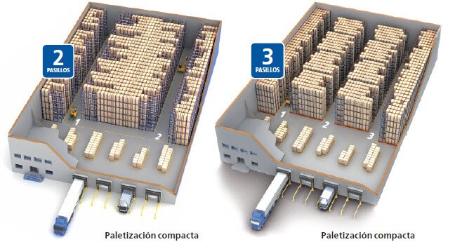 Elegir el sistema idóneo para almacenar pallets - Mecalux.com.ar