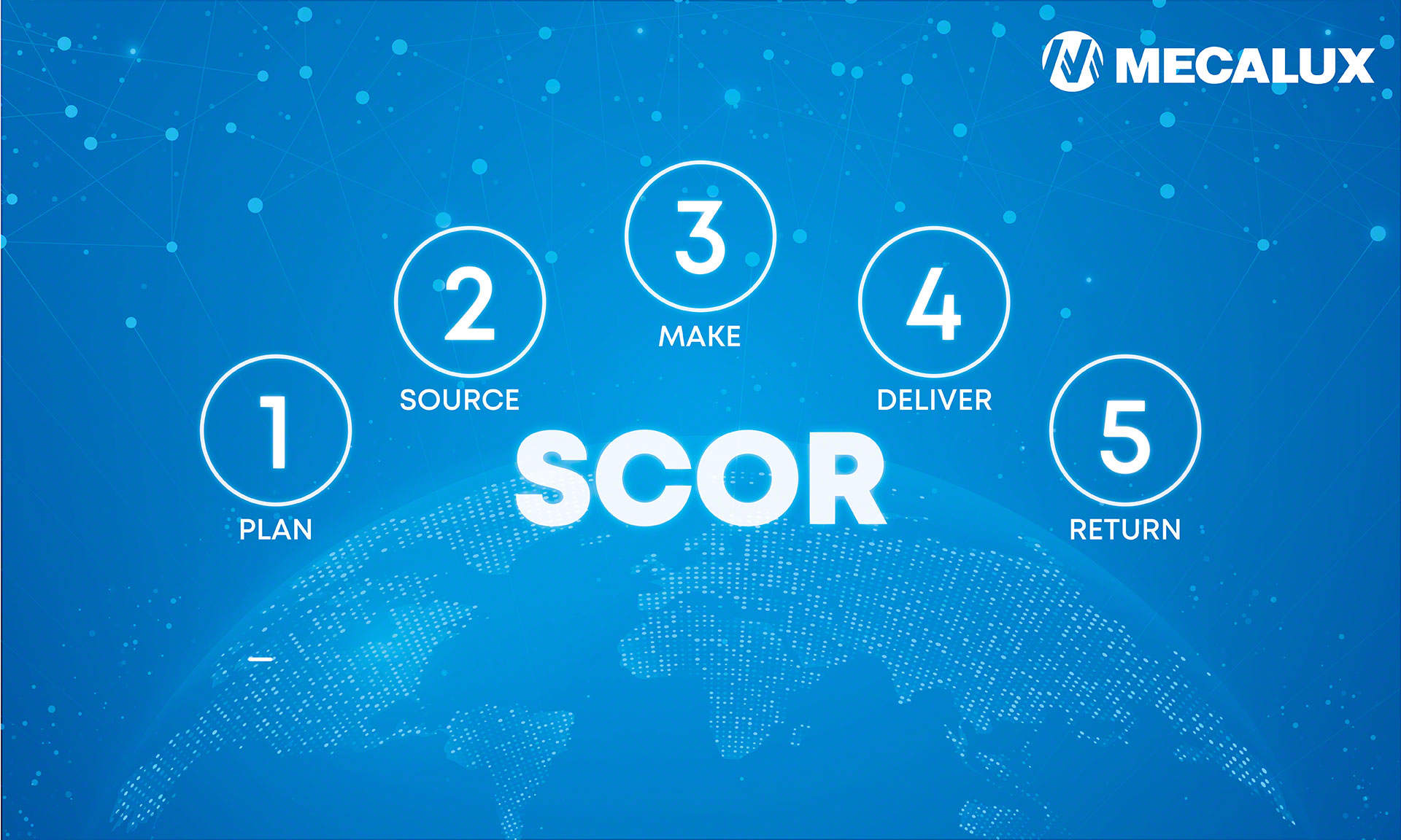 Modelo SCOR y sus aplicaciones en supply chain - Mecalux.com.ar