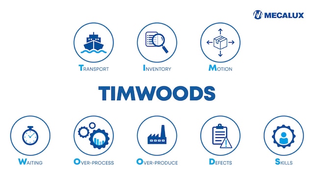 Timwoods: que és y sus ventajas para la logística - Mecalux.com.ar